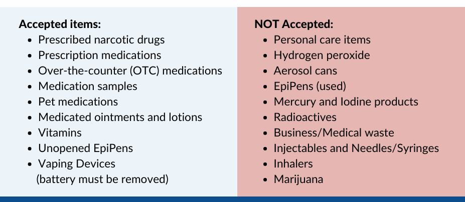 Narcotics Drugs List