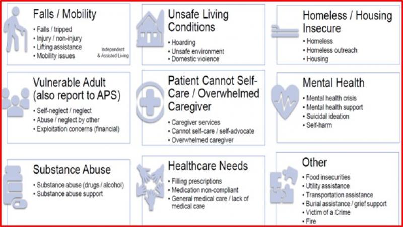 Mobile Integrated Health (MIH) | Mercer Island, Washington