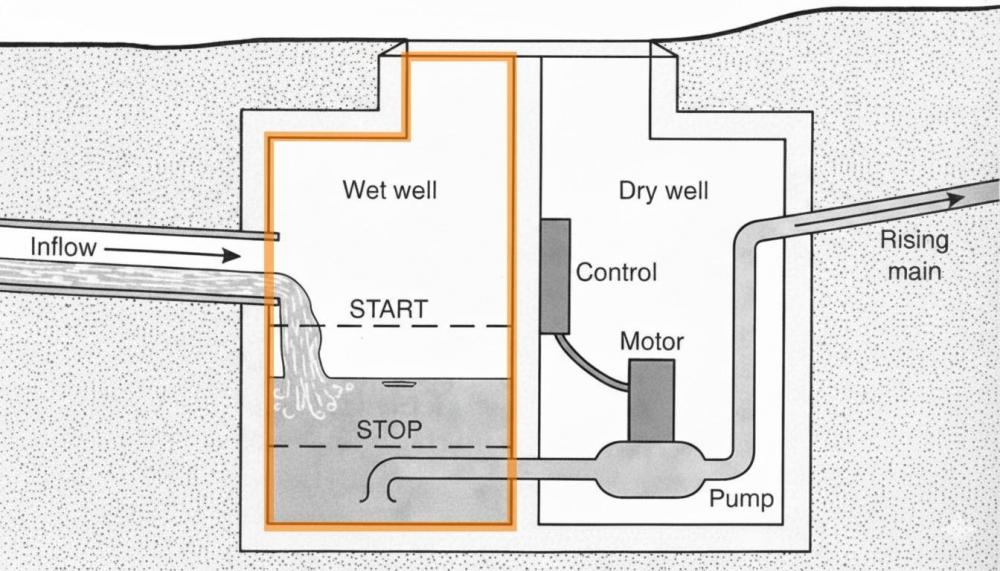 Wet Well Cleaning & Restoration | Mercer Island, Washington